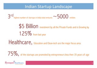 Synapse Startup Incubation Approach Web Version | PPT