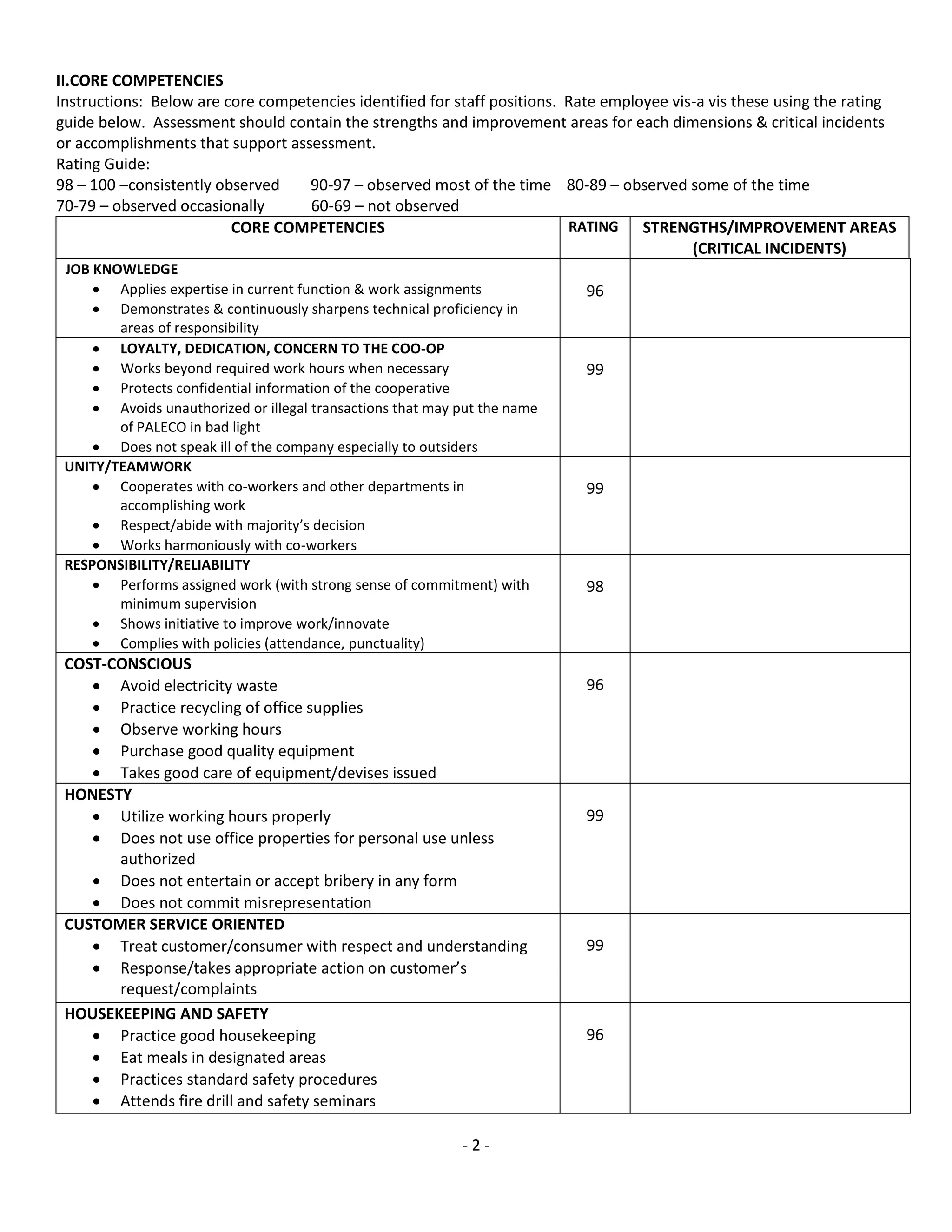 Personal Evaluation Sheet | PDF