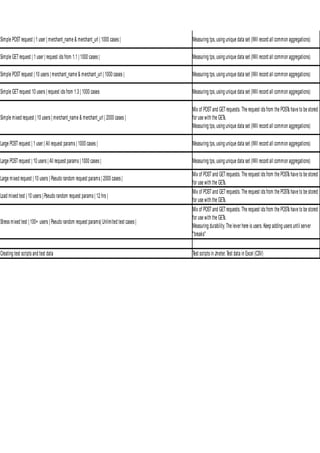 Load test plan | ODT