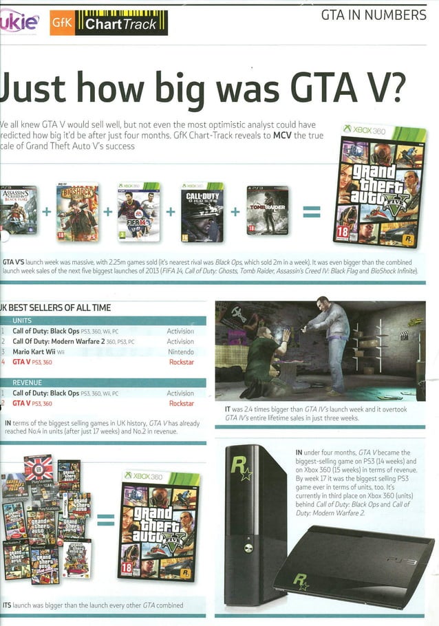 GTA V Review | PDF