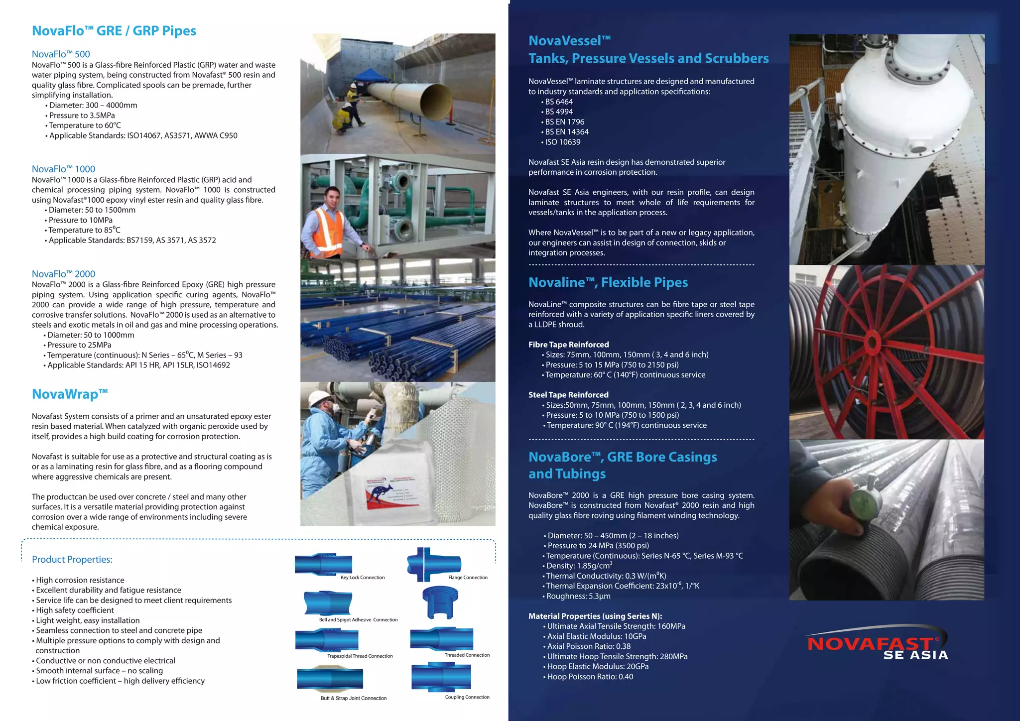 Novafast SE Asia - Products | PDF