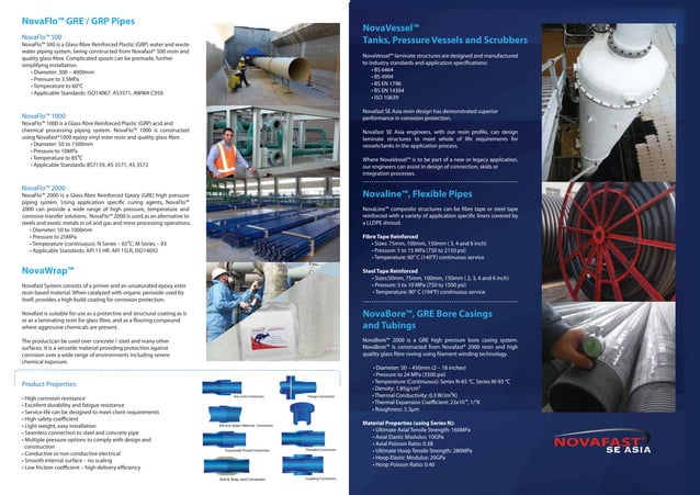 Novafast SE Asia - Products | PDF