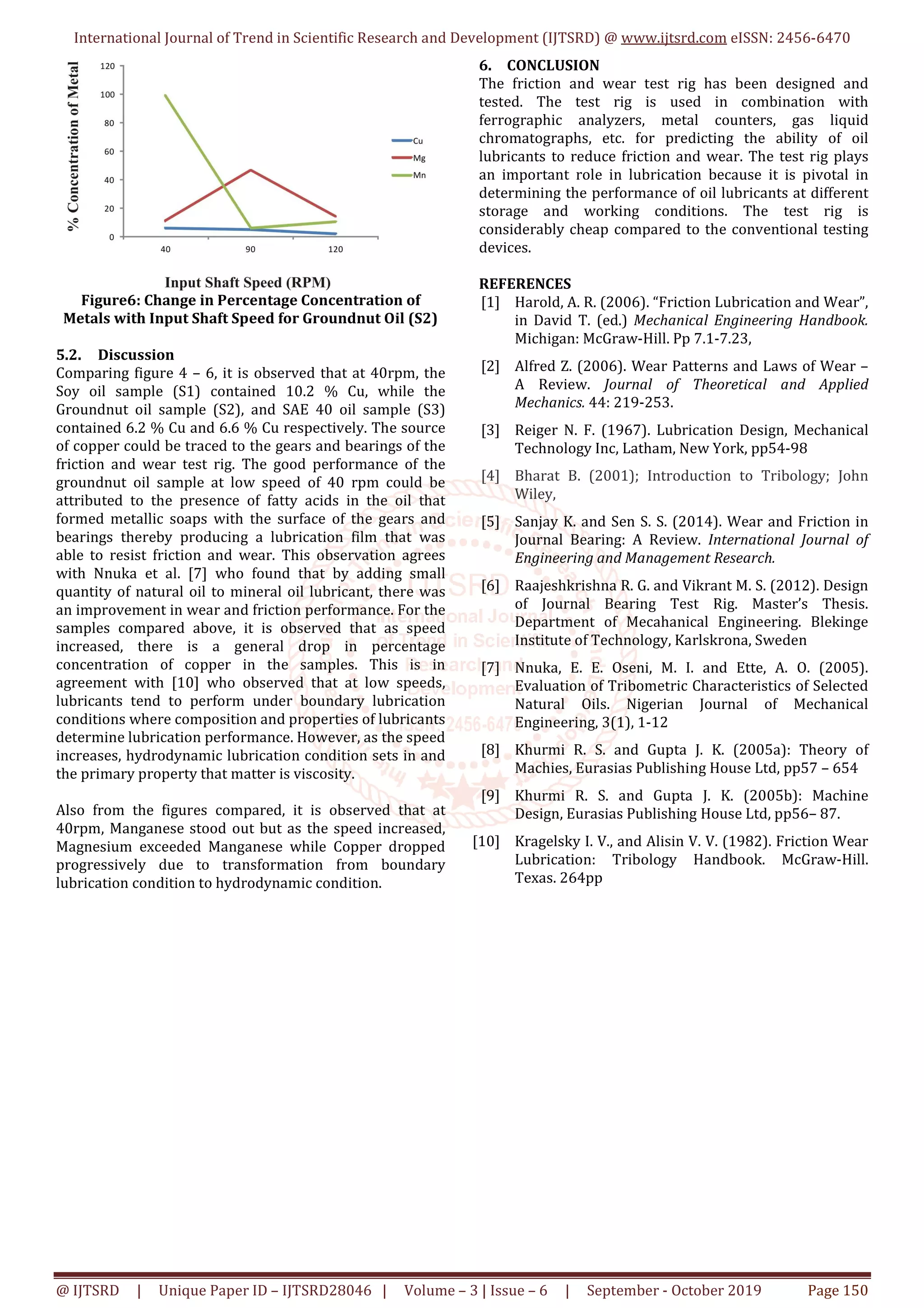 Development and Testing of Friction and Wear Test Rig | PDF