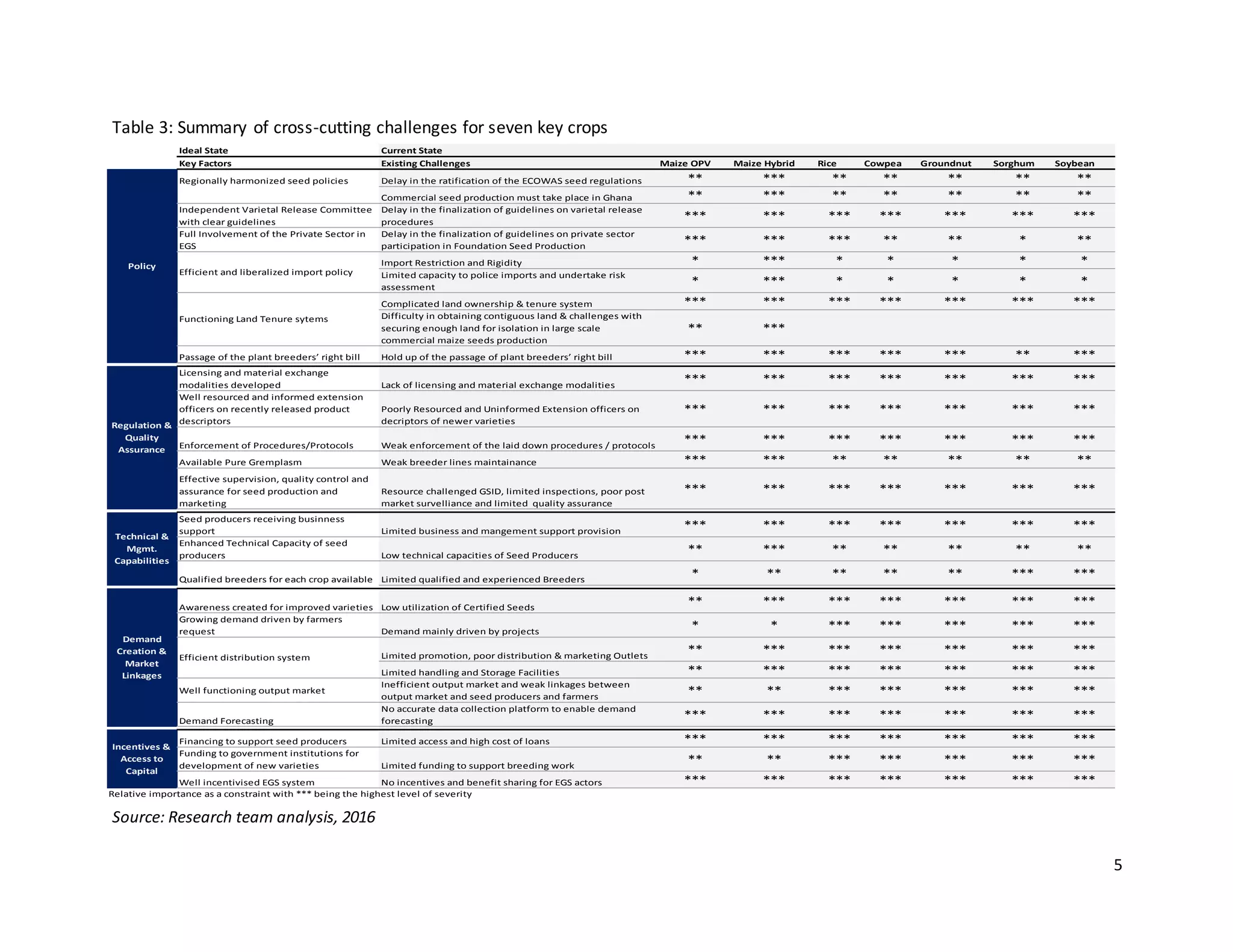 EGS Study Synthesis Report-1 | DOCX