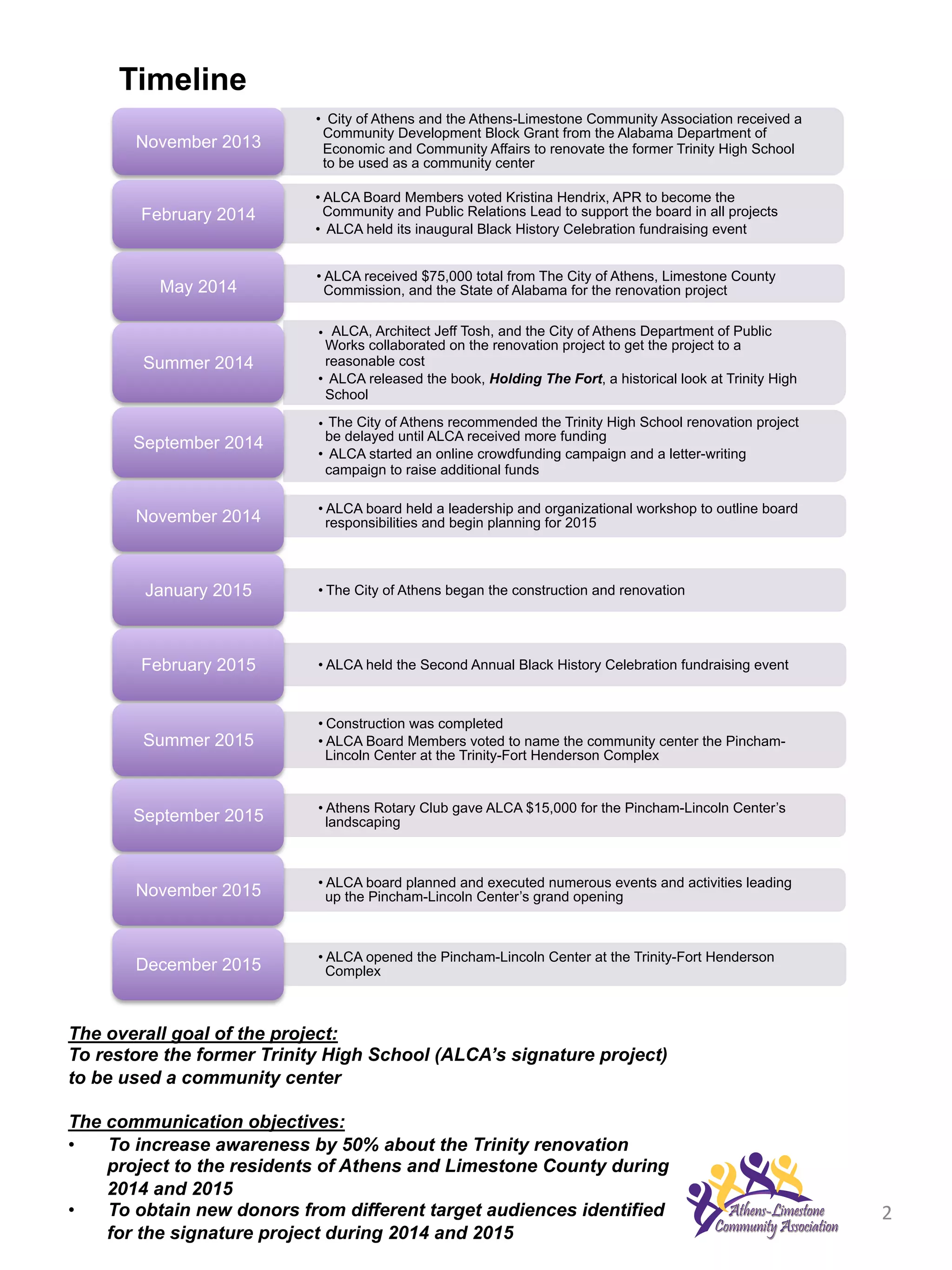 ALCA Supporting Materials | PDF