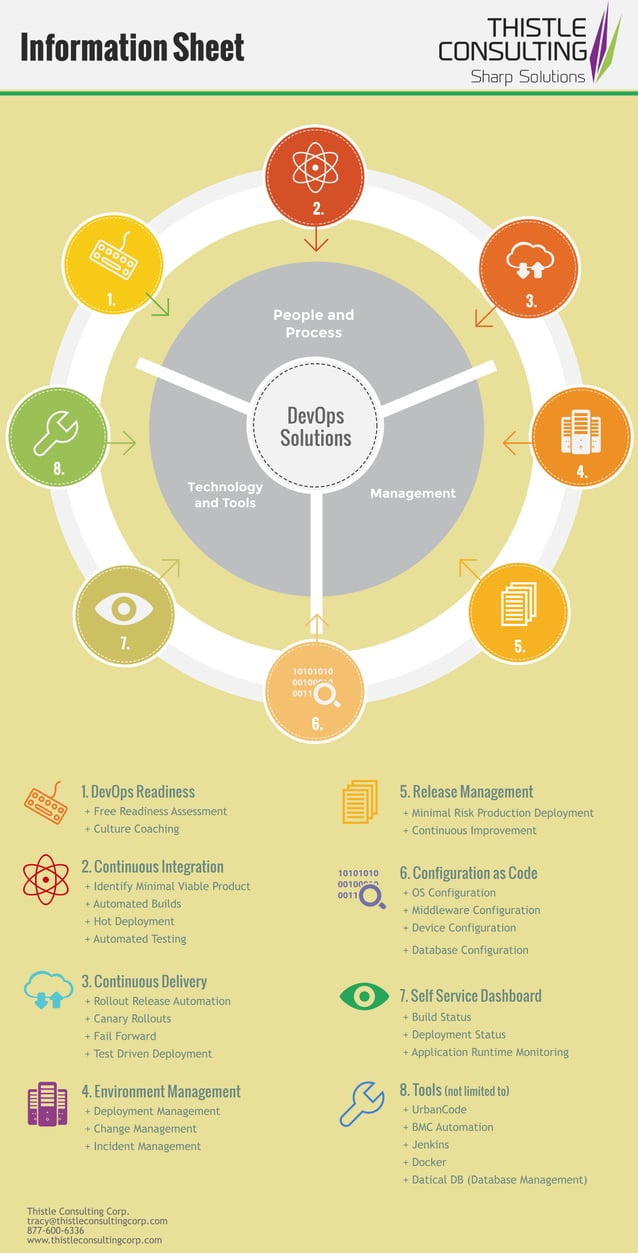 Thistle DevOps Solutions Offerings | PDF