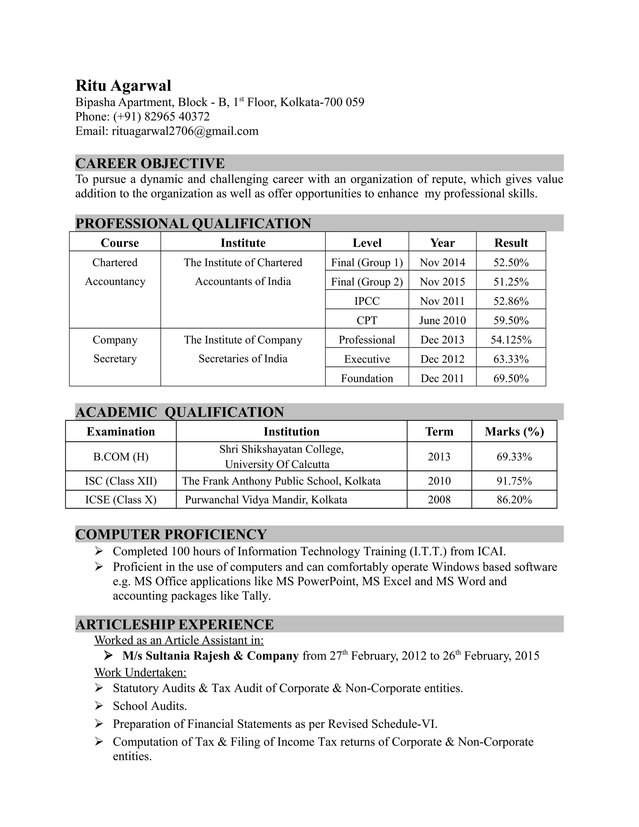 CV_RITU_AGARWAL | DOC