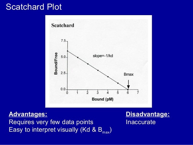 PCL471Laboratory Slides
