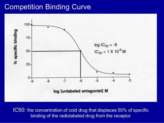 PCL471Laboratory Slides