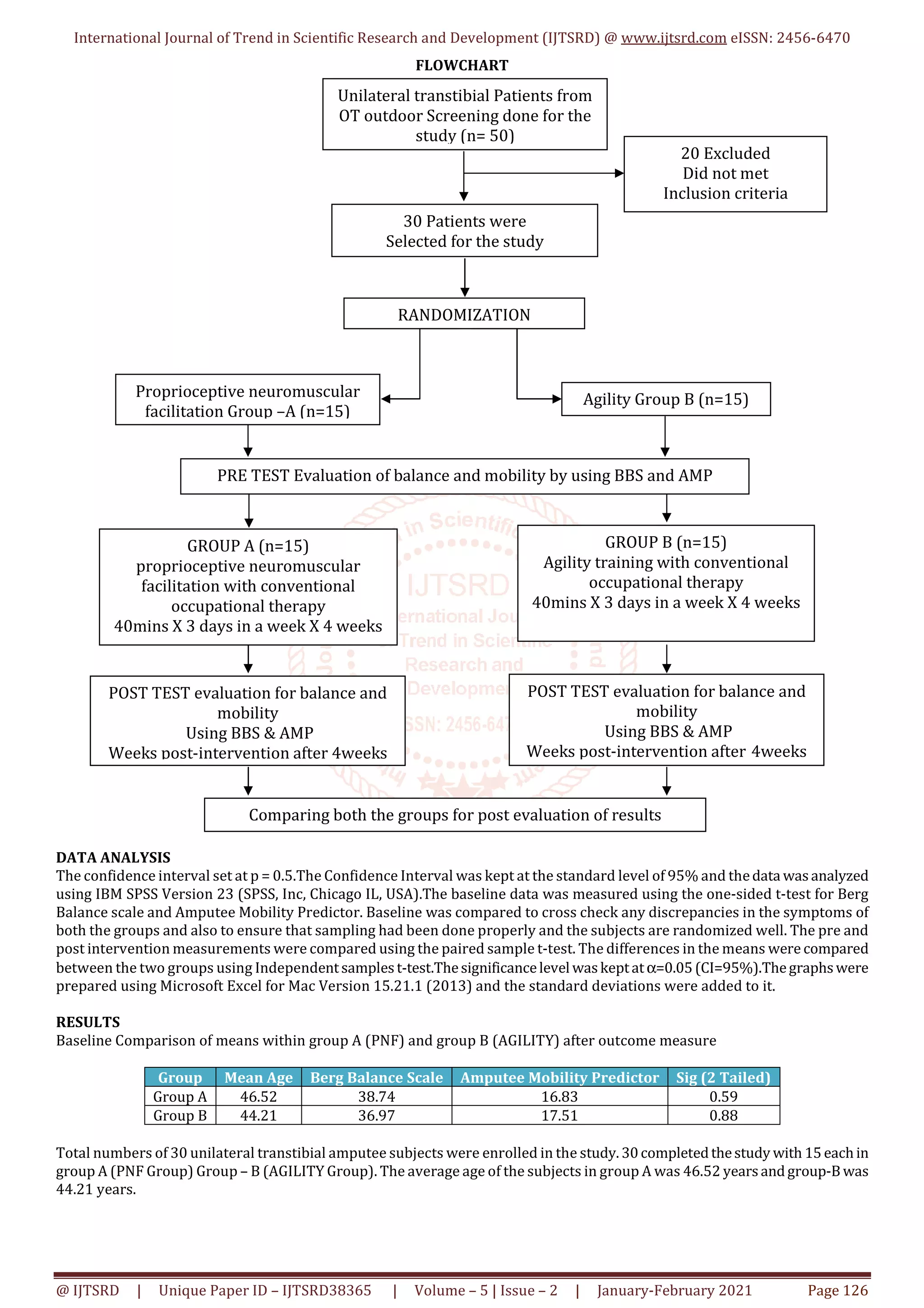 Efficacy of PNF Training Vs Agility Training on Mobility and Balance in ...