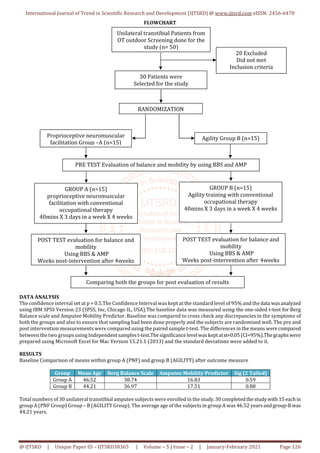 Efficacy of PNF Training Vs Agility Training on Mobility and Balance in ...