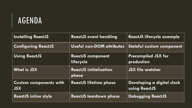 Getting Started With Reactjs Ppt