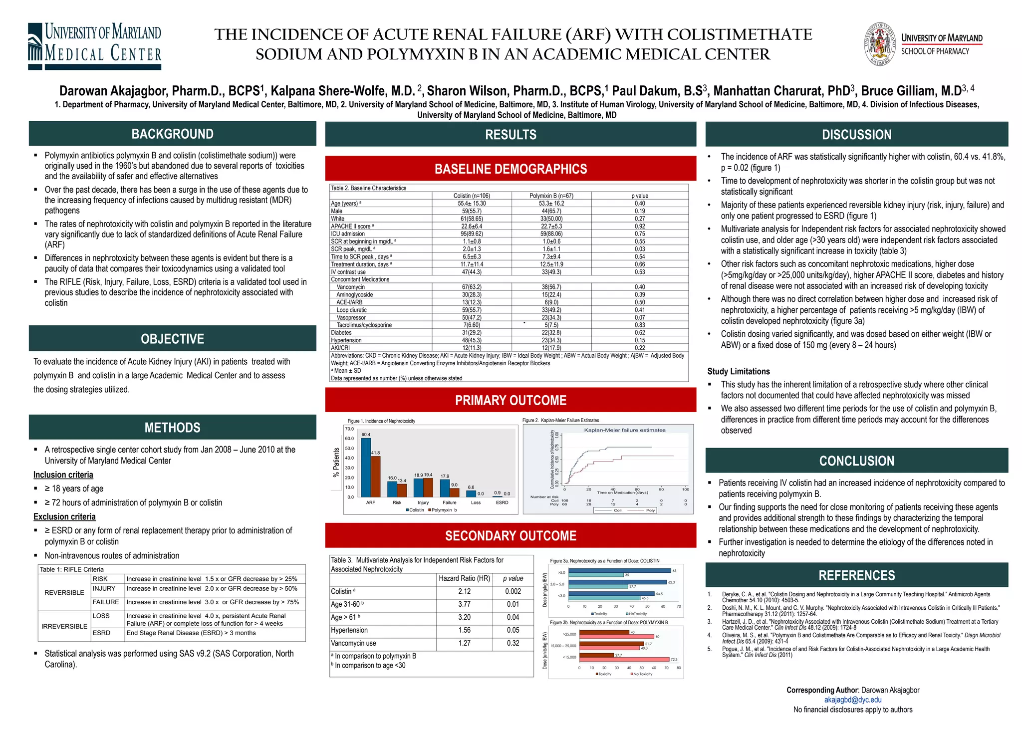 SCCM_Poster 2012_Colistin vs PolyB_FINAL | PPT