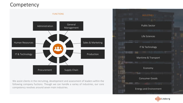 Lisberg - Presentation 2017 | PPT