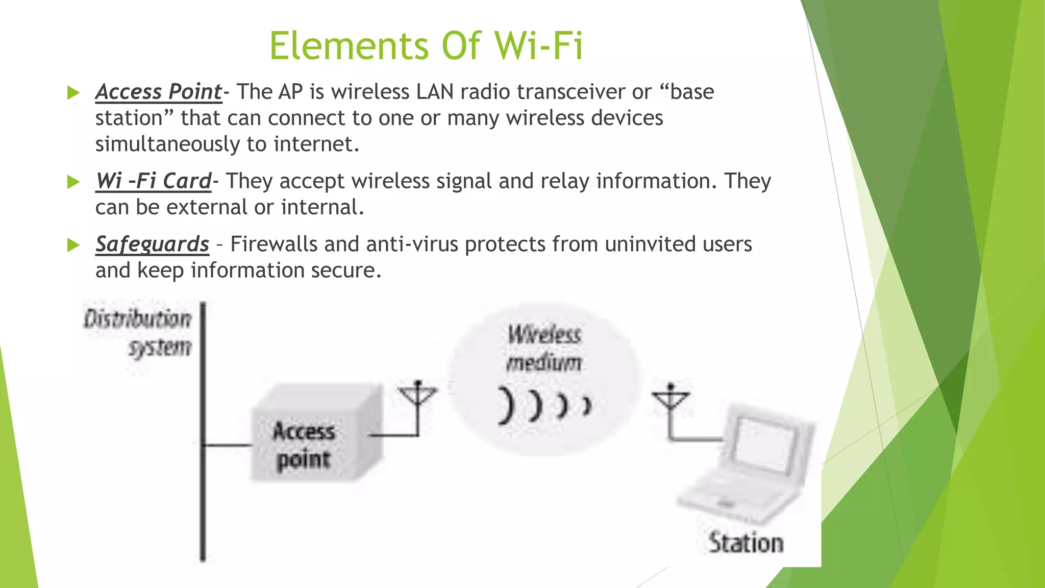 Wifi & 802.11 Standards | PPTX