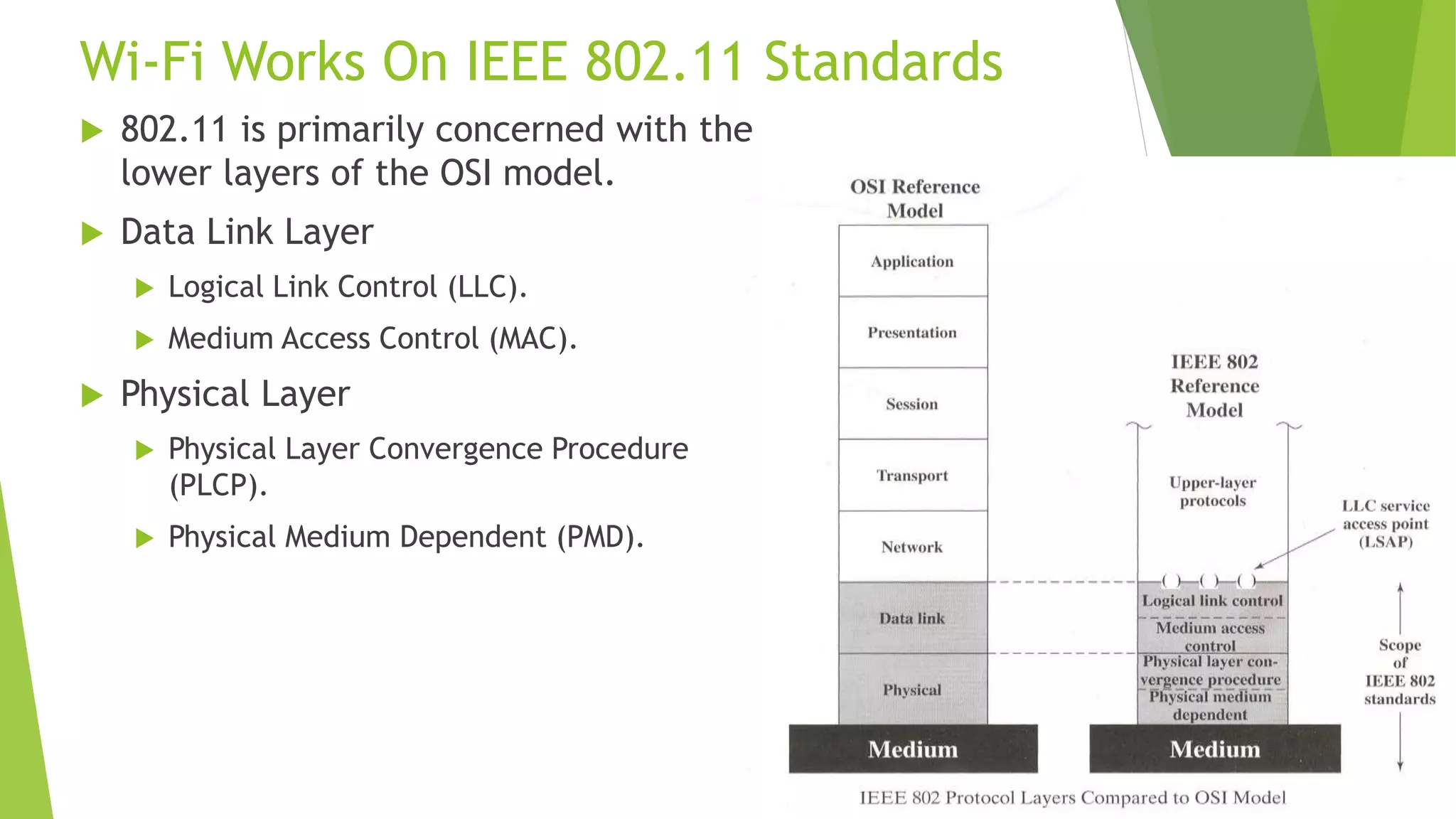 Wifi & 802.11 Standards | PPTX