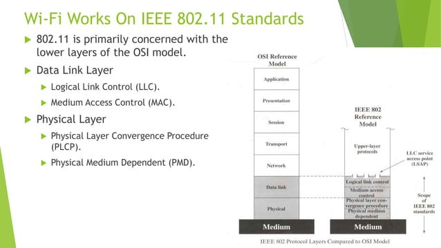 Wifi & 802.11 Standards | PPTX