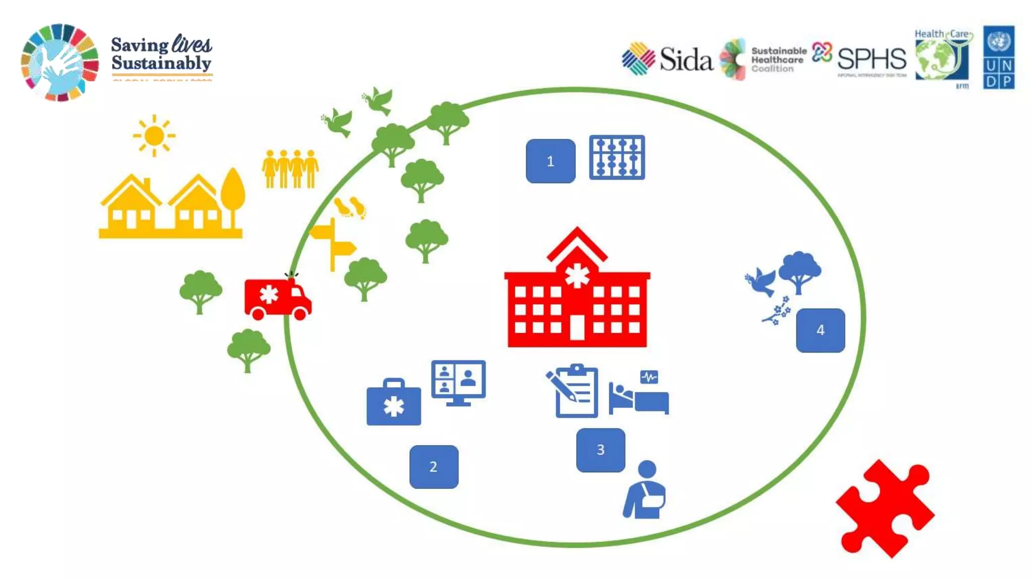 A sustainable health care asset | PPTX