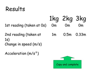 2 3 force mass acceleration | PPT