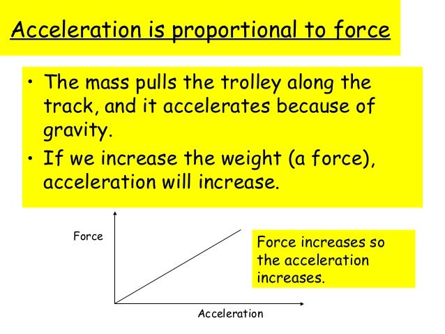 2 3 force mass acceleration