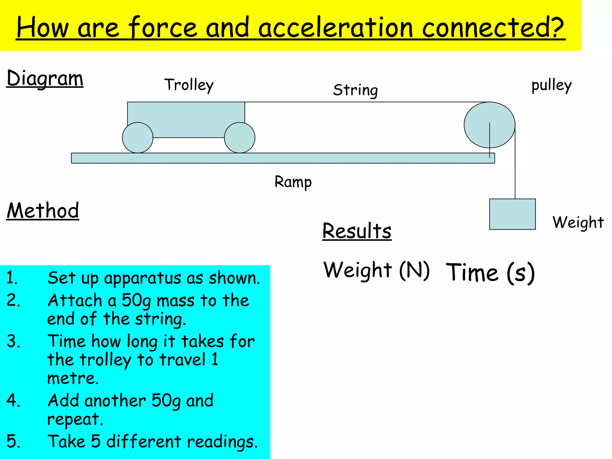 2 3 force mass acceleration | PPT