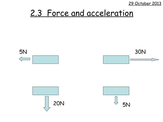2 3 force mass acceleration | PPT