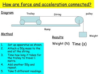 2 3 force mass acceleration | PPT