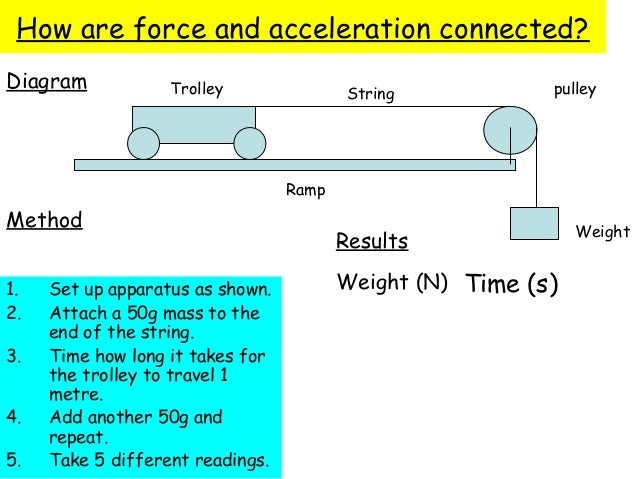 2 3 force mass acceleration