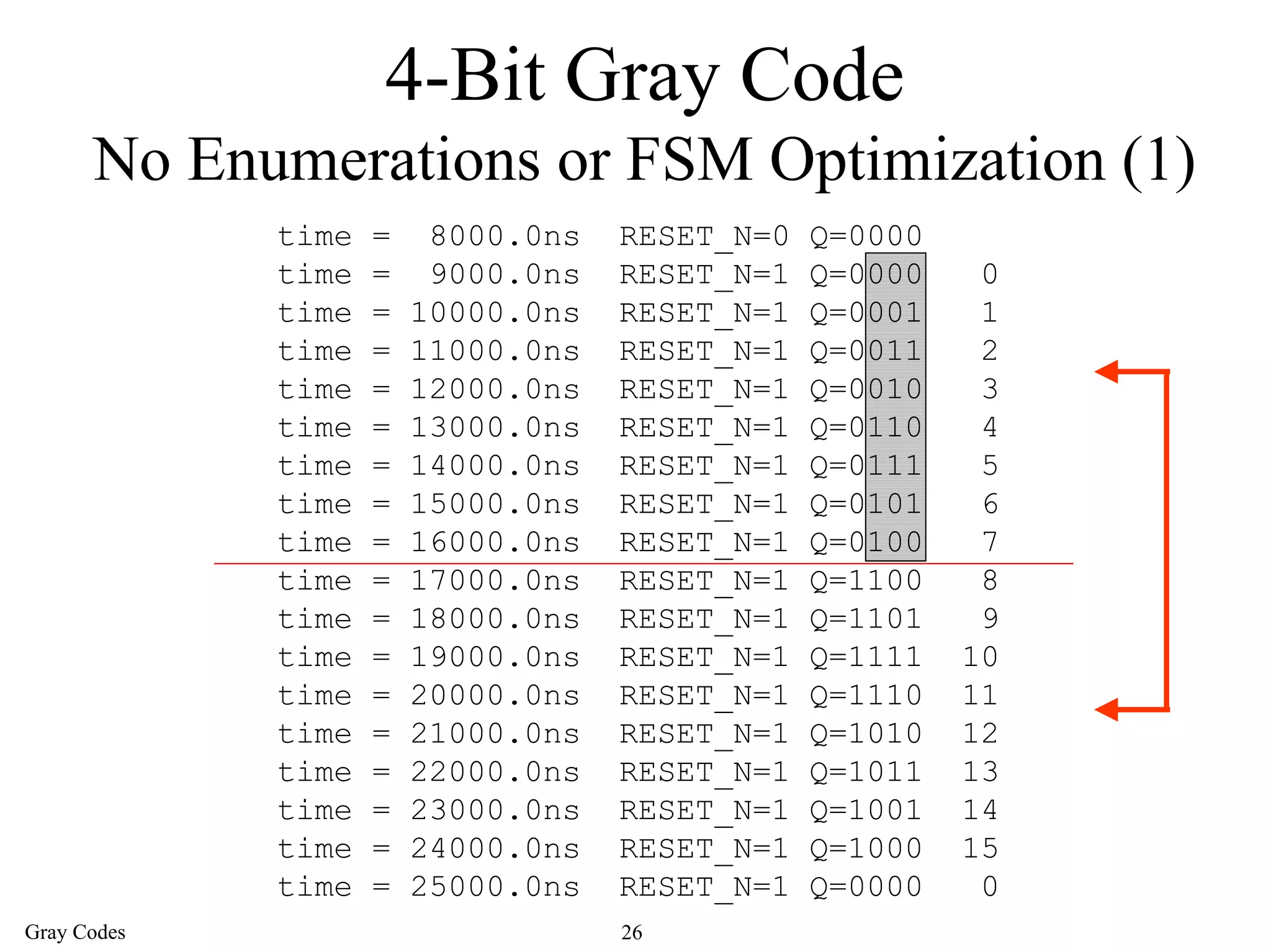23 gray codes | PDF
