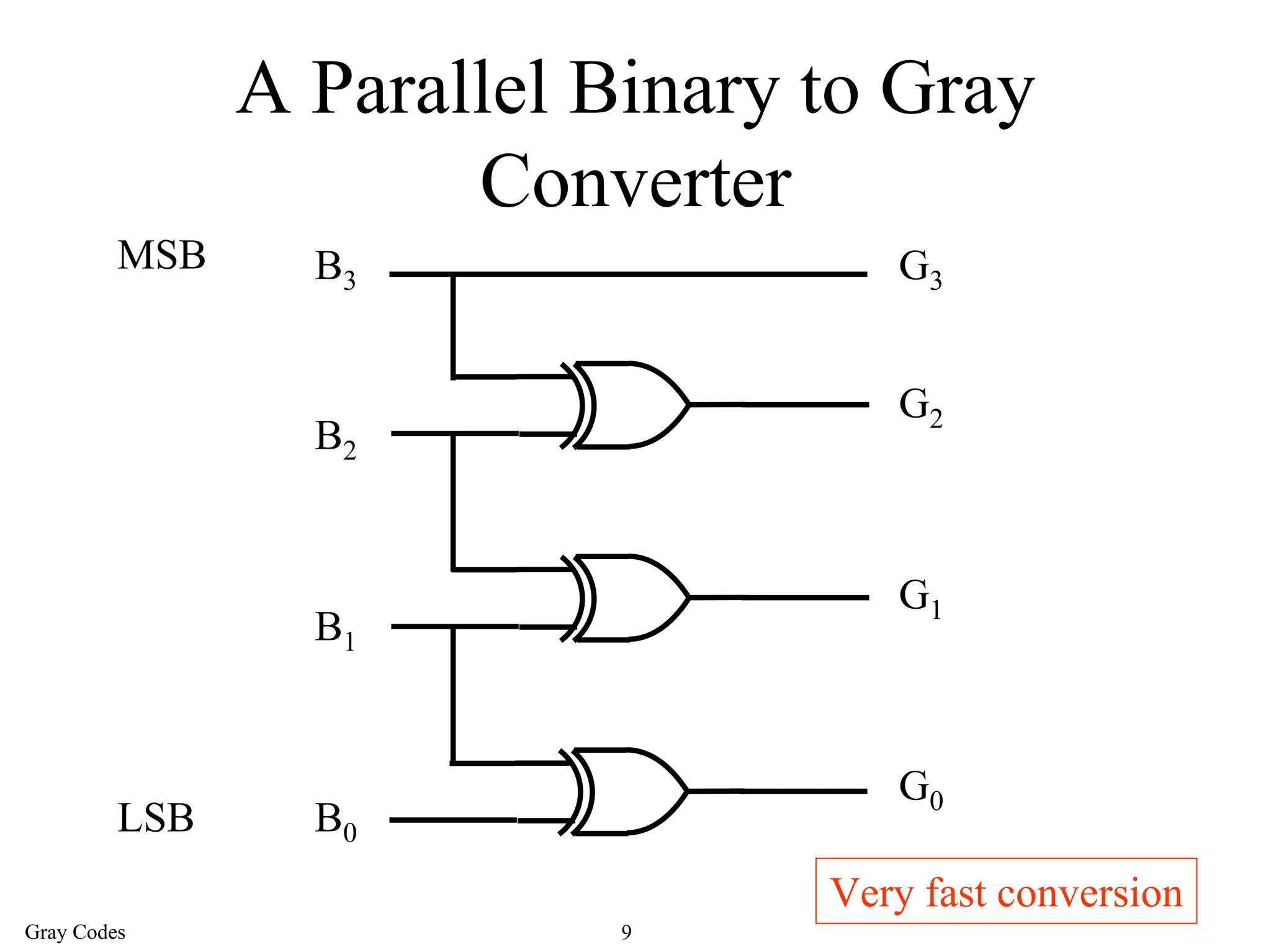 23 gray codes | PDF