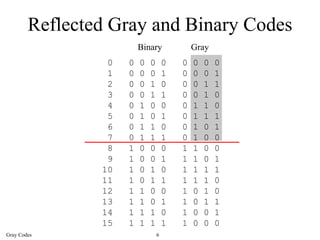 23 gray codes | PDF