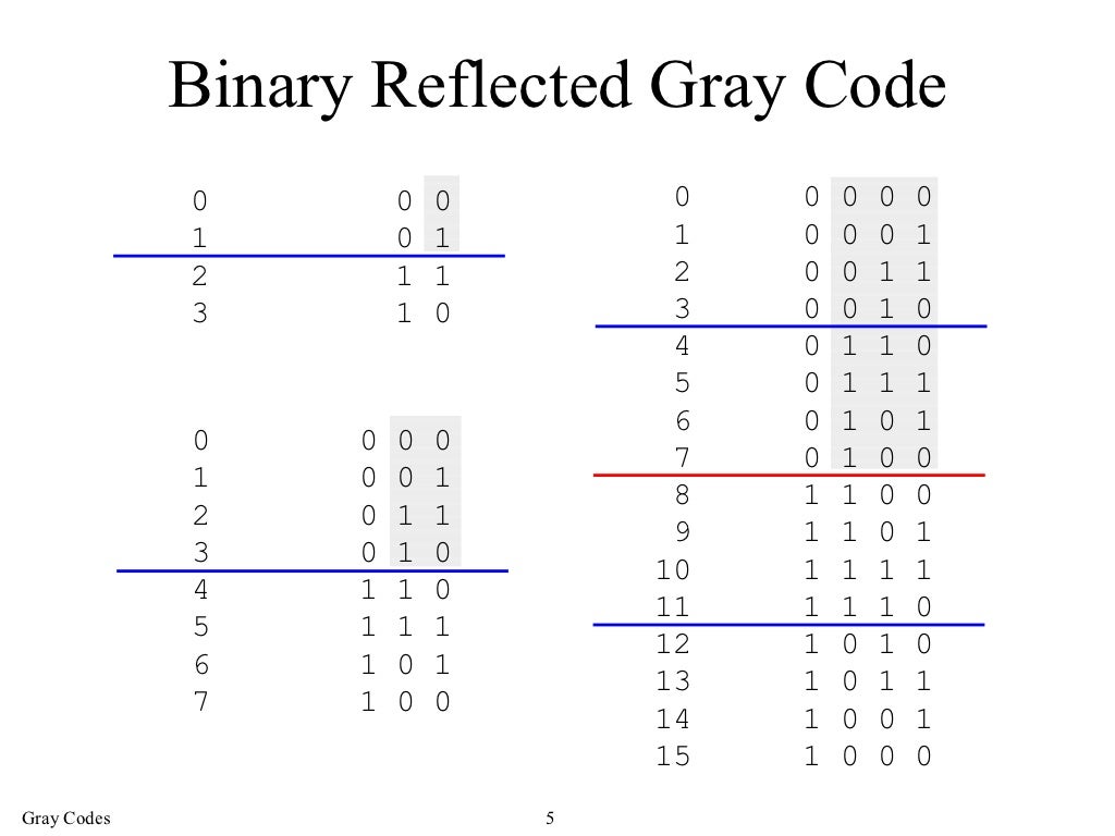 23 gray codes