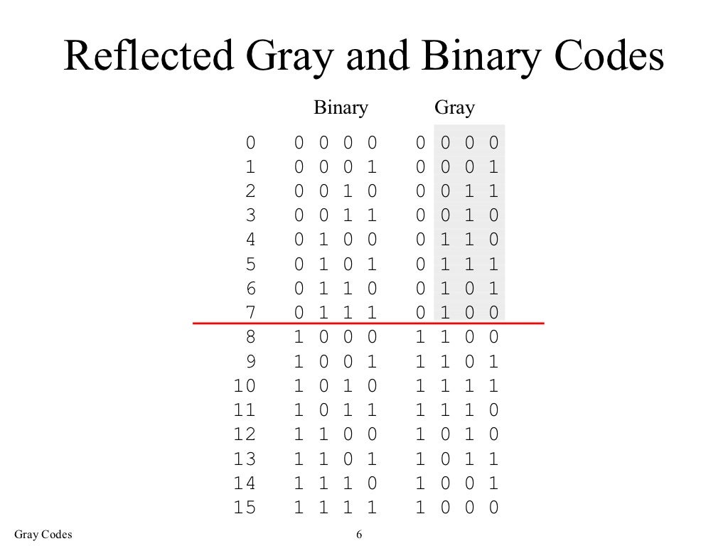 23 Gray Codes 23-gray-codes