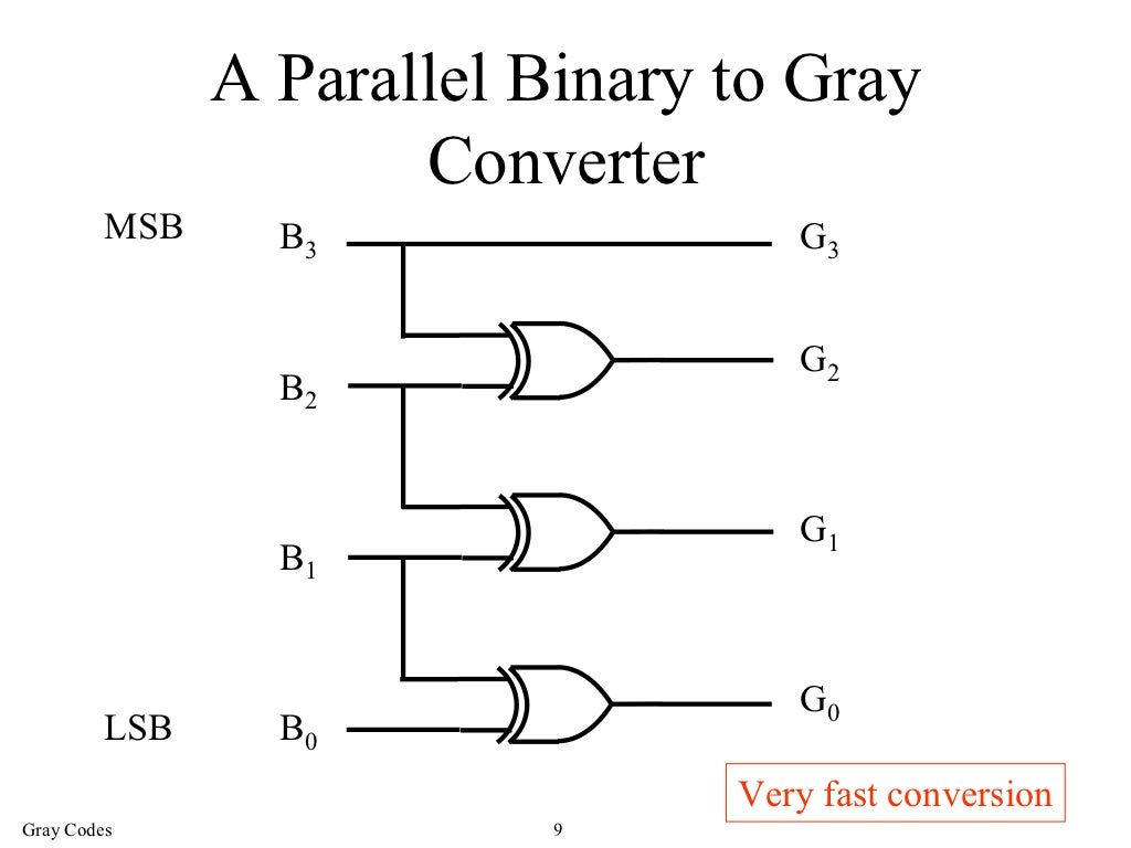 23-gray-codes