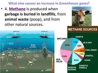 2,3 Greenhouse gases, global scenario, green house effectt and global ...