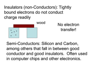 23 h electrostatics | PPT