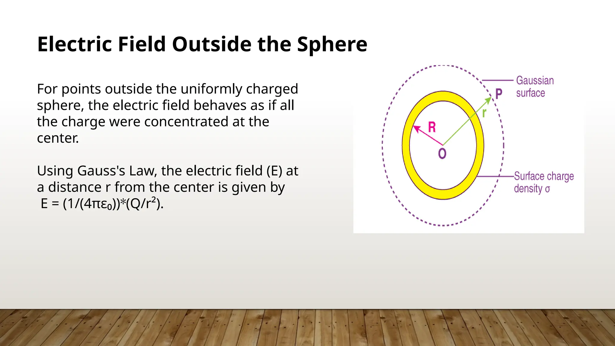 Gauss Law Applications-uniformly charged sphere | PPTX