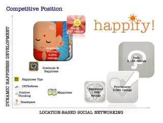happify! | PDF