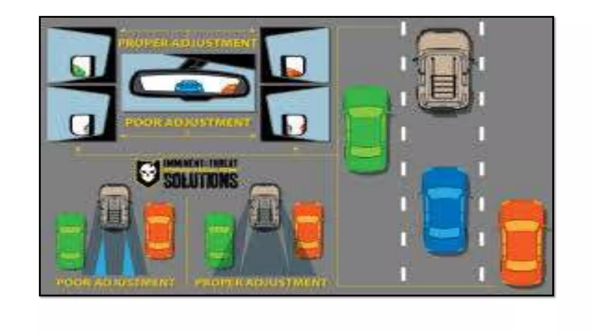 BLIND SPOT INFORMATION SYSTEM | PPTX
