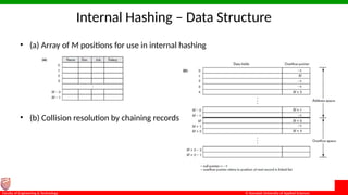 23_Hashing Techniques.pptx sndueiejbeueiebsh | PPT