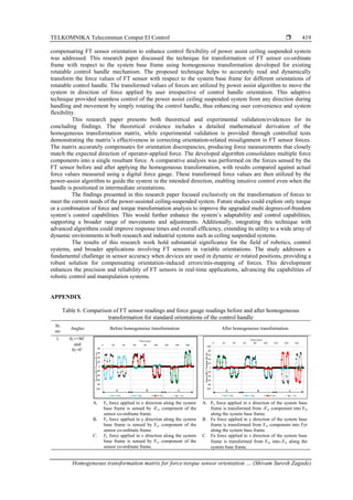 Homogeneous transformation matrix for force-torque sensor orientation ...