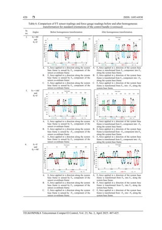 Homogeneous transformation matrix for force-torque sensor orientation ...