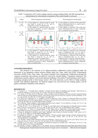 Homogeneous transformation matrix for force-torque sensor orientation ...