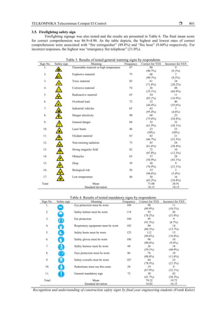 Recognition and understanding of construction safety signs by final ...