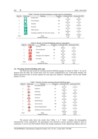 Recognition and understanding of construction safety signs by final ...