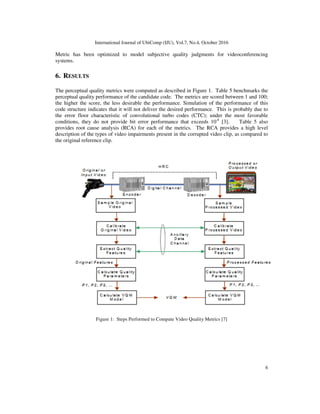 ASSESSING PERCEPTUAL VIDEO QUALITY IN WIMAX NETWORKS | PDF