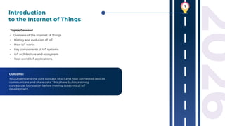 Internet of Things (IoT) Roadmap 2026 : Complete Guide | PDF