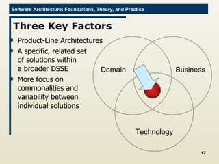 23 intro to_dsse | PPT