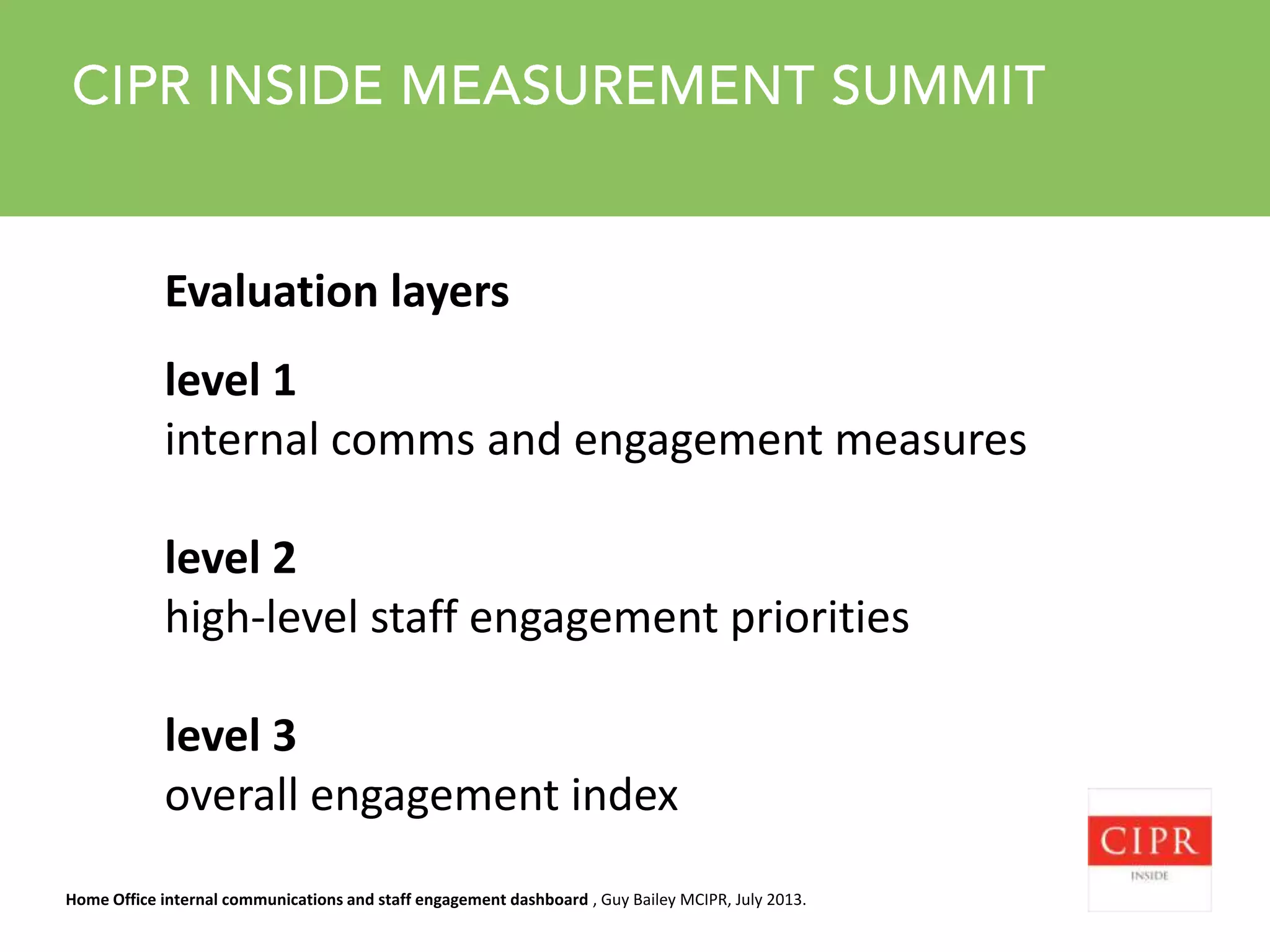 Surveys, sentiment and strategy internal communication measurement ...