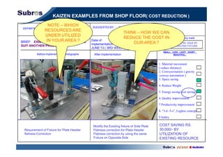 23Kaizen Training (1).pdf for Kaizen related | PPT